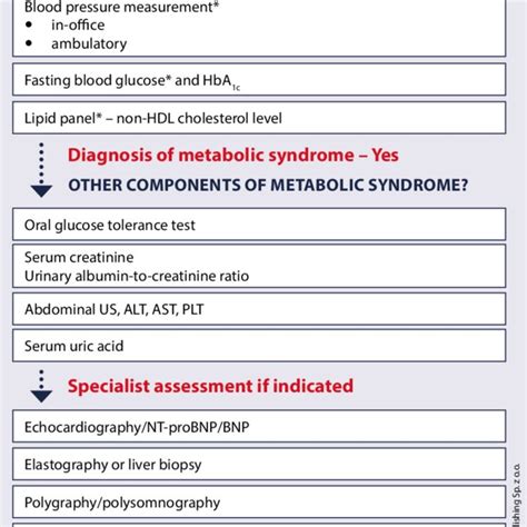 Metabolic Syndrome Diagnostic Criteria Download Scientific Diagram