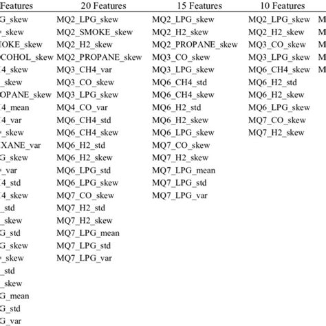 E Nose Circuit Schematic Download Scientific Diagram