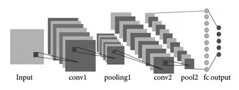 Schematic Diagram Of Convolutional Neural Network Structure Download