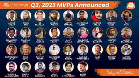 shanuka thushara on linkedin mvp mvpbuzz csharpcorner gratitude 11 comments