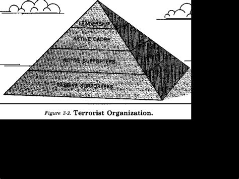Fm 100 20 Chapter Combatting Terrorism