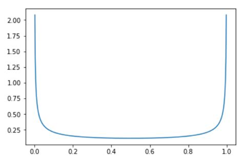 mixup data augmentation fastai dev fast ai course forums