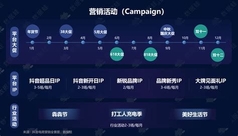 抖音电商数据分析案例 人人都是产品经理