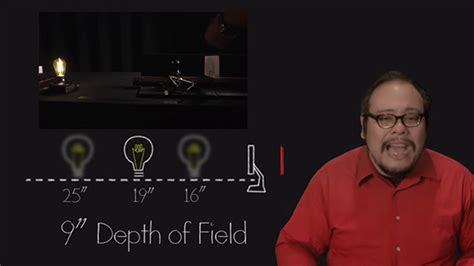 Depth Of Field And Lens Equivalents Explained