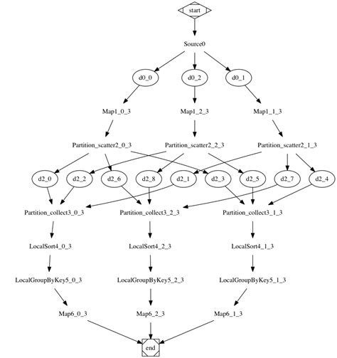 Golang Glow Golang Glow Distributed Computing System