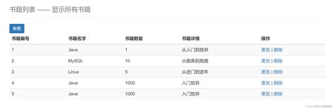 狂神ssm项目整合（含完整代码免费）哪里能找到免费的sssm项目 Csdn博客