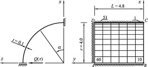 Cylindrical ShellFEM Model Download Scientific Diagram