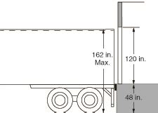 Design The Loading Dock Nova Technology Loading Dock Equipment