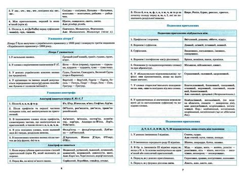 Купить Найкращий довідник Українська мова в таблицях та схемах 5 11 класи цена 47 ₴ — Prom Ua