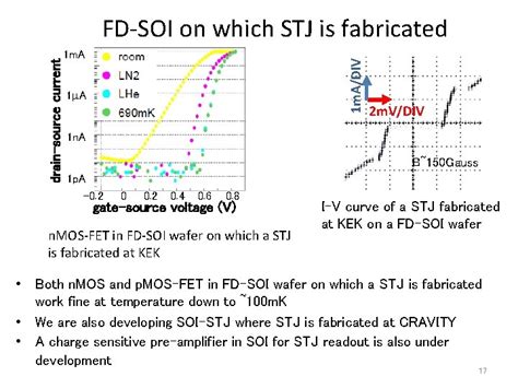 Development Of Superconducting Tunnel Junction Detectors As A