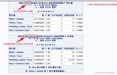 多组重复测量方差分析原理和sas代码实现sas两因素重复测量方差分析 Csdn博客 多组重复测量方差分析原理和sas代码实现sas两因素重复测量方差分析 Csdn博客