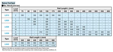 Lx Single Axis Actuator Calculation Software Misumi Vietnam