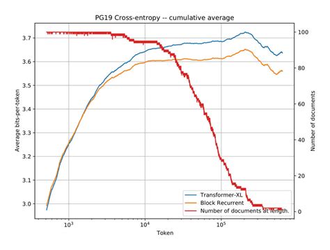 ‘recurrent Transformer Tag ·