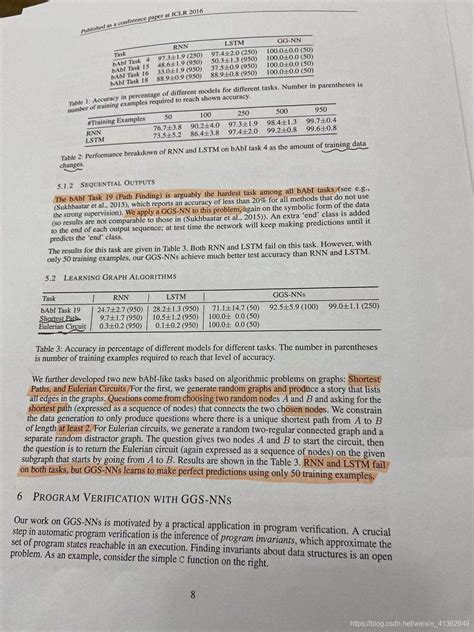 Ggnngated Graph Sequence Neural Networks Csdn博客