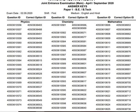 JEE Main Result 2020 HIGHLIGHTS NTA JEE Mains September Result 2020 Check Score Rank Online