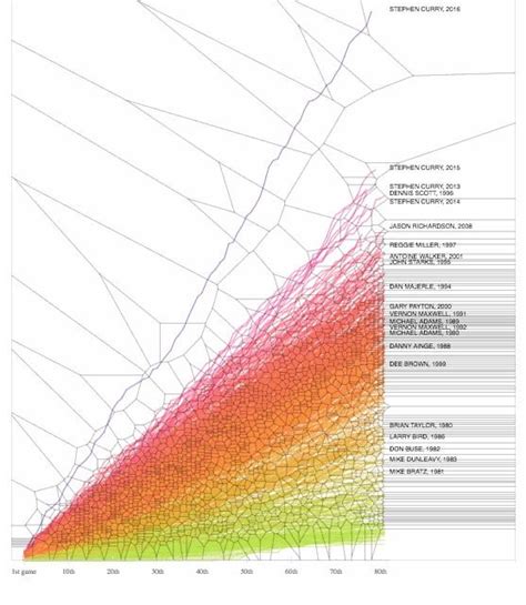 Advanced Visualization With React Vis Rreactjs