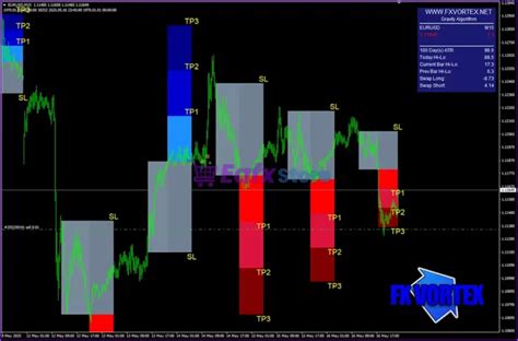 Fx Vortex Indicator Mt4 Platform 1441 Free Download