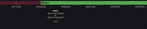 Time Axis Increment Does Not Respect Timezone Setting Issue 130