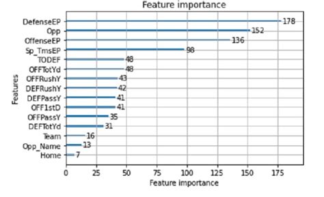 Do Data Science And Data Analysis Projects In Python By Graysonbolin501 Fiverr