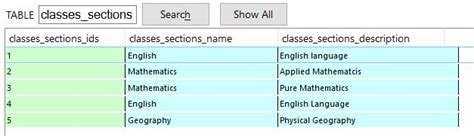 Java Why Doesnt My Sql Query Select Any Row From The Sqllite