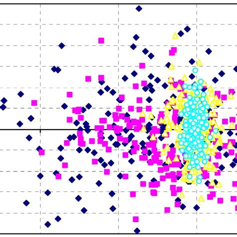 Estimated Hurst Parameter H Versus Estimated Mean µ From The Ml Method