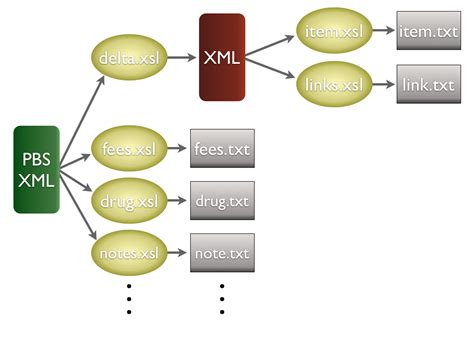 XSL Stylesheet Reference Guide