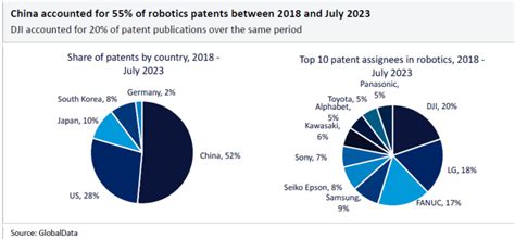 Signal Abb To Invest 280m In European Robotics Hub In Sweden