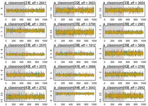 David Salazar Simulating Into Understanding Multilevel Models