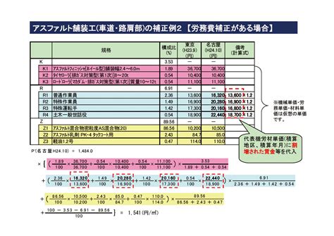 施工パッケージ型積算方式の概要と積算の対応《後編》｜積算資料アーカイブ｜建設資材ポータルサイト けんせつplaza