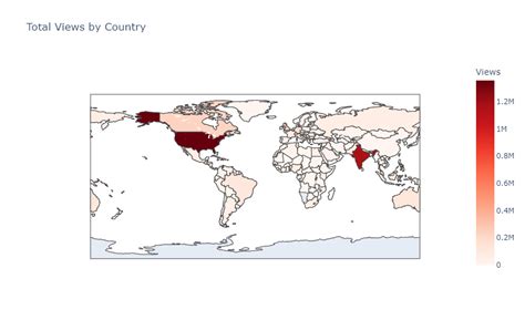 GitHub Deepdk Youtube Data Analysis