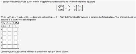Solved Point Suppose That We Use Euler S Method To Chegg Com