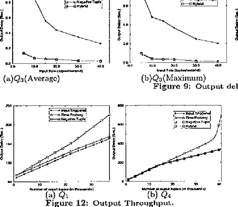 figure 12 from 030 ss efficient execution of sliding window queries over data streams
