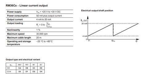 analog encoder and v570 vision and samba plc hmi controllers and visilogic software unitronics