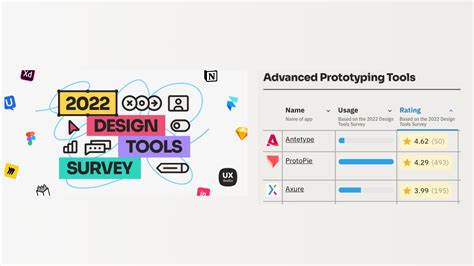 Advanced Prototyping Überlebenstipps Für 2023 Mit Protopie