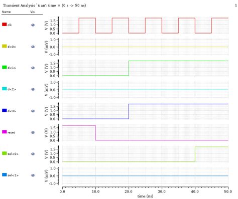Vcd File Simulation Using Spectre Custom Ic Design Cadence