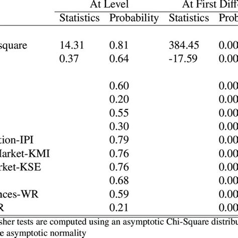 Theoretical Framework Causality Model Download Scientific Diagram