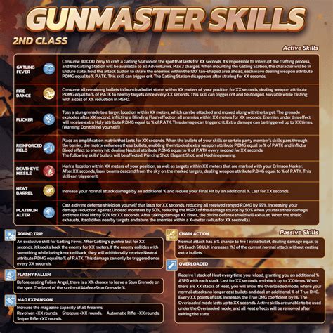 Gunslinger Skills Preview Part 2 Rragnarokxnextgen