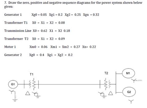 Solved Draw The Zero Positive And Negative Sequence Chegg Com