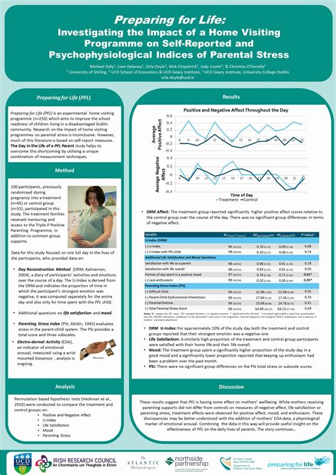 Research Poster Examples Nursing At Natasha Barr Blog