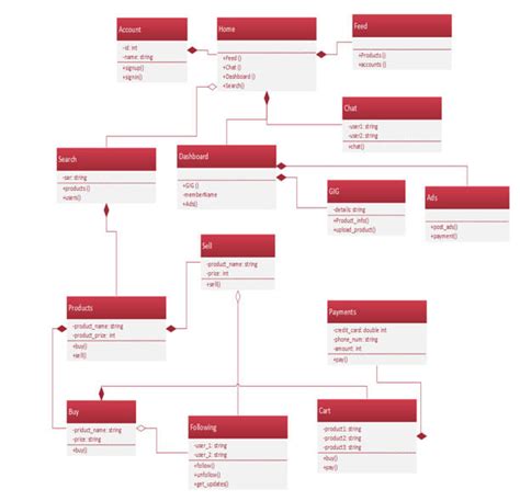create all uml diagrams technical and srs documentation by