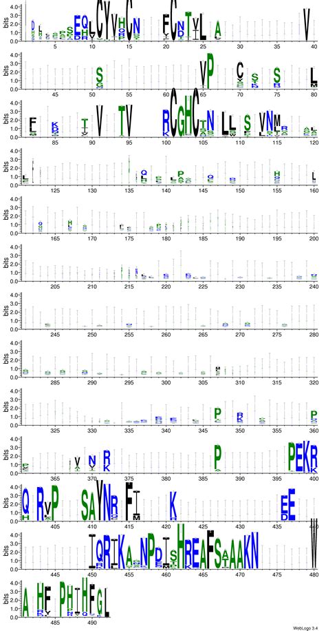 Planttfdb Plant Transcription Factor Database Cbi Pku
