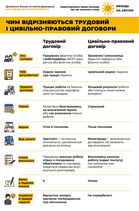 Питання Чи можуть мене звільнити без пояснення причин якщо я на випробувальному терміні Які