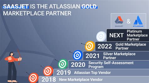 Issue History For Jira Software 2025 Reviews Pricing And Demo