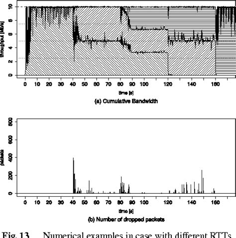 figure 13 from proposal for adaptive bandwidth allocation using one way