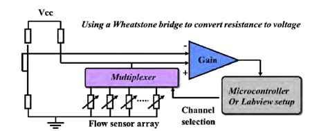 Schematic Of The Sensor Array Read Out Circuitry Download Scientific