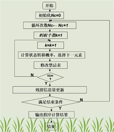 【本科毕业设计】基于蚁群算法的无人机飞行路径规划路径规划毕设 Csdn博客