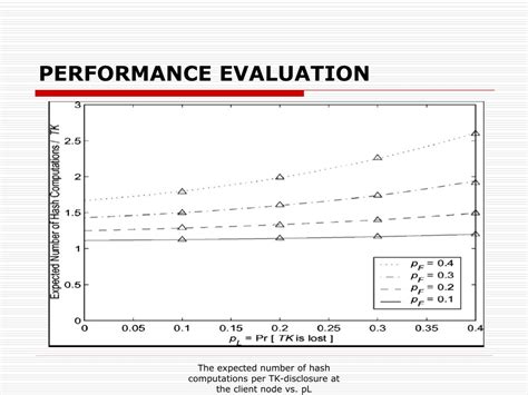 Ppt Lisp A Lightweight Security Protocol For Wireless Sensor Networks Powerpoint Presentation