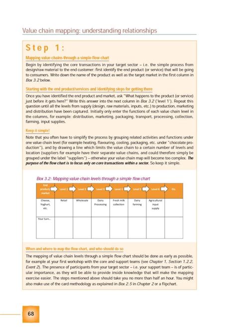 37 Effective Value Chain Analysis Templates Word Excel Pdf ᐅ