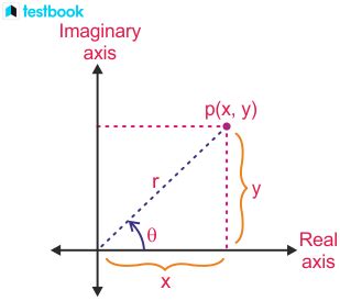 Polar Form Of Complex Numbers Equations In Different Quadrants