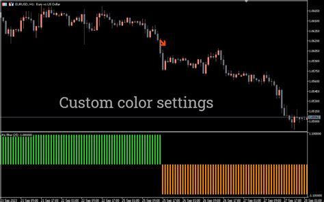 RSI Filter Arrows Indicator MT Aierior